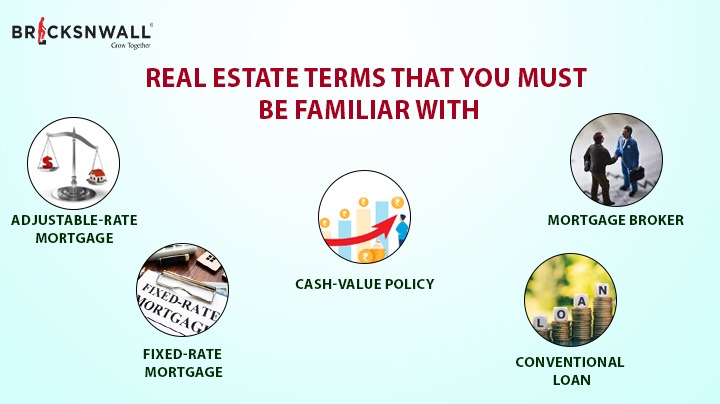 Real Estate Terms | Bricksnwall
